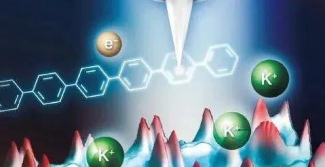 SCPMA封面文章｜钾掺杂的对六联苯薄膜：研究双Kondo杂质效应的新平台_腾讯新闻