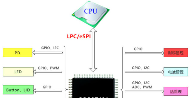 芯海科技率先推出国产笔记本电脑32位EC芯片_腾讯新闻