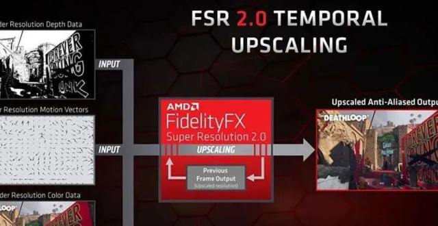 画质表现大幅进化！AMD FSR 2.0技术解析及实战体验_腾讯新闻