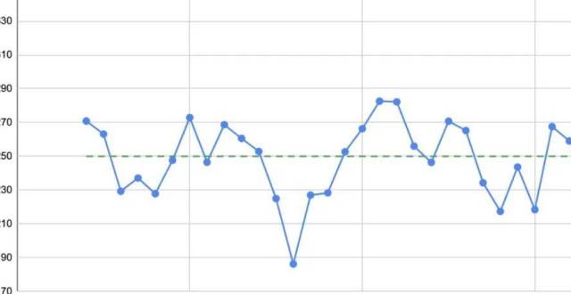 一个简单实例解析移动平均模型 Moving-Average Models_腾讯新闻