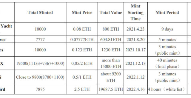 观点｜OP Research：NFT 或将成为加密行业募资新方式_腾讯新闻