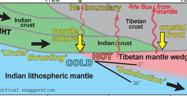 PNAS：3He/4He研究揭示印度板块在青藏高原下方的俯冲模式_腾讯新闻