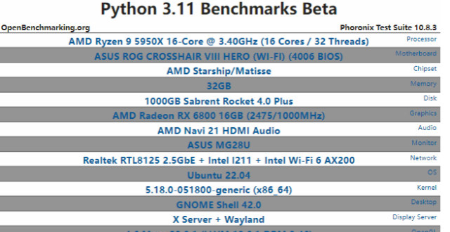 Python 3.11 Beta性能基准测试：比3.10.4快41％，比3.8快45％_腾讯新闻
