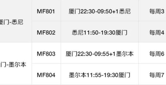 留学旺季开启？7月的返澳机票终于降价了_腾讯新闻