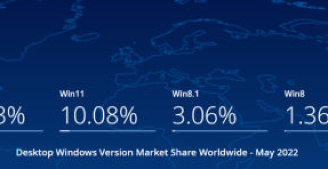 突发！微软禁止俄罗斯人下载Windows，电脑也要变砖？_腾讯新闻