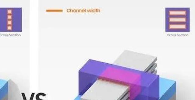 MBCFET，三星突破3nm的关键技术！_腾讯新闻