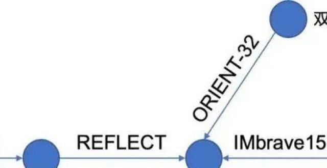 LEAP-002 研究失利，可乐组合失败了吗？_腾讯新闻