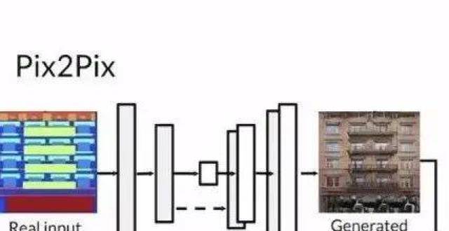 使用PyTorch和Keras实现 pix2pix GAN_腾讯新闻