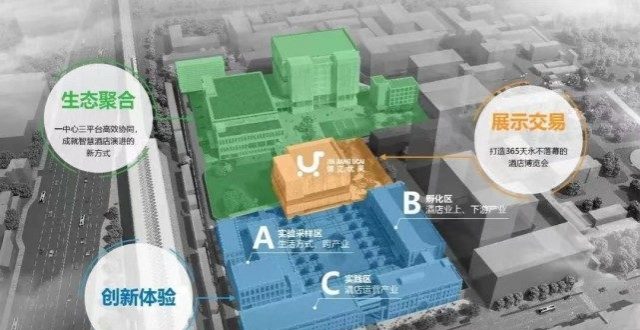 尽显龙头示范作用！锦江国际集团详解“文旅生态链”模式优越性_腾讯新闻
