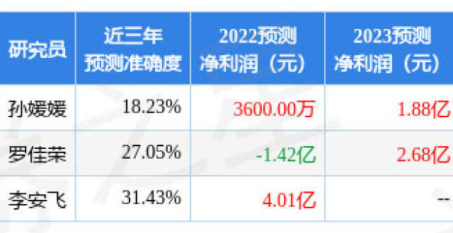 艾力斯：9月15日接受机构调研，HBM China Healthcare Master Fund、民生医药等49家机构参与_腾讯新闻