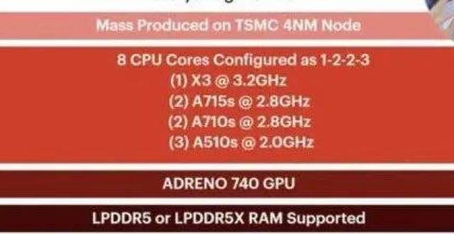 传高通XR2 Gen 2芯片GPU性能提高3倍，Quest 3和Pico 5将采用_腾讯新闻