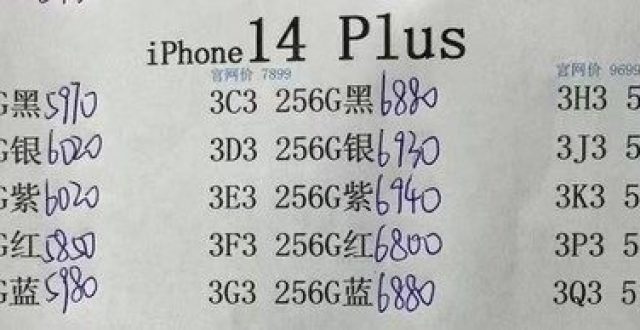 iPhone 14 Plus再创纪录！现货跌2000元_腾讯新闻