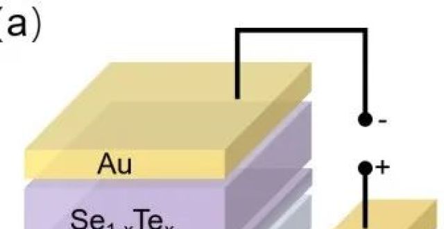 FOE｜Te与Se合金化，实现带隙连续可调：低成本太阳能电池的最新探索_腾讯新闻