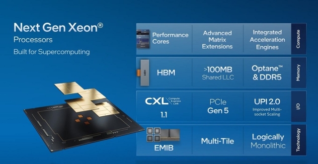 英特尔新补丁确定CPU内购功能的品牌，名为“Intel On Demand”_腾讯新闻