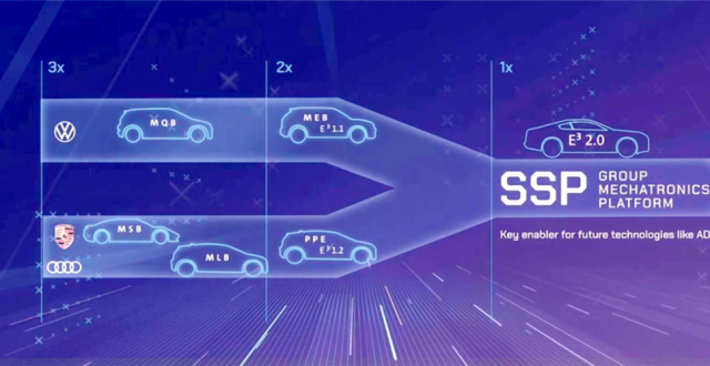 ID.系列顶多算热身，全新SSP平台才是大众杀手锏！｜观察室_腾讯新闻