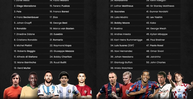 你同意吗？90min_football评史上最伟大50名球星_腾讯新闻