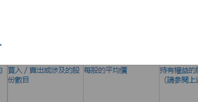 百胜中国（09987.HK）获摩根大通增持56.2万股_腾讯新闻