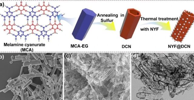 g-C3N4/上转换纳米晶的界面调控助力太阳光制氢_腾讯新闻