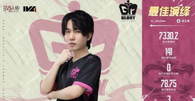 IVL秋季赛总决赛首日：Gr、Wolves、成都GG晋级下一轮！_腾讯新闻