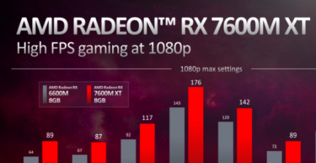 AMD全新RX 7000系列移动显卡发布 仅4款中端型号_腾讯新闻