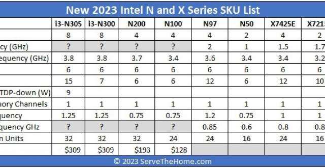 英特尔推出 Atom x7425E/x7211E/x7213E 嵌入式处理器_腾讯新闻