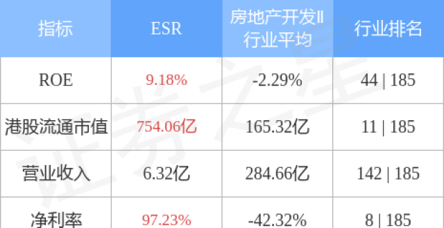 ESR（01821.HK）1月19日斥资638.6万港元回购37.5万股_腾讯新闻