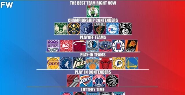 NBA30支球队排名，凯尔特人独一档，湖人勇士成三流球队_腾讯新闻