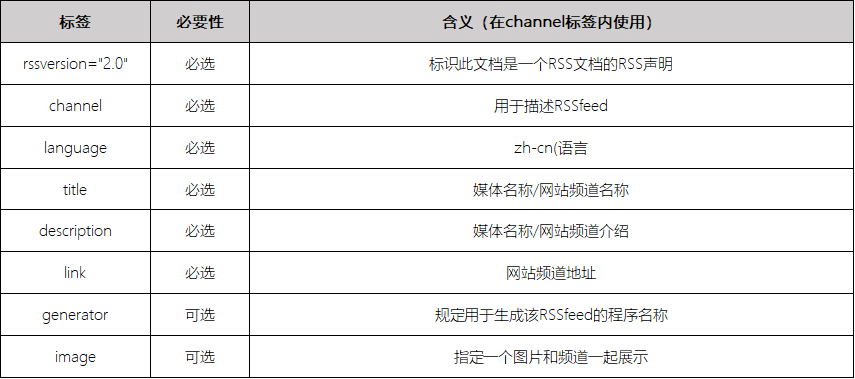 标签说明（文章）