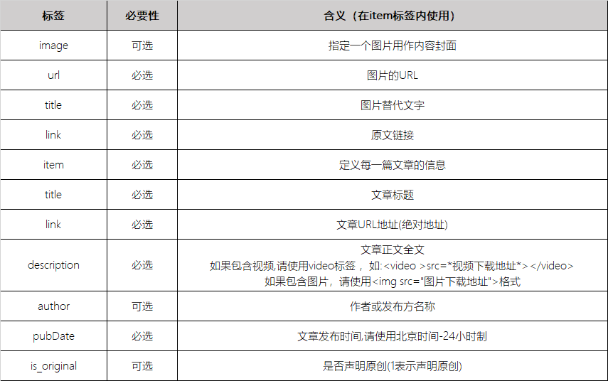 2. 标准RSS协议举例-视频（