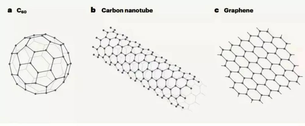 c60展开图-千图网