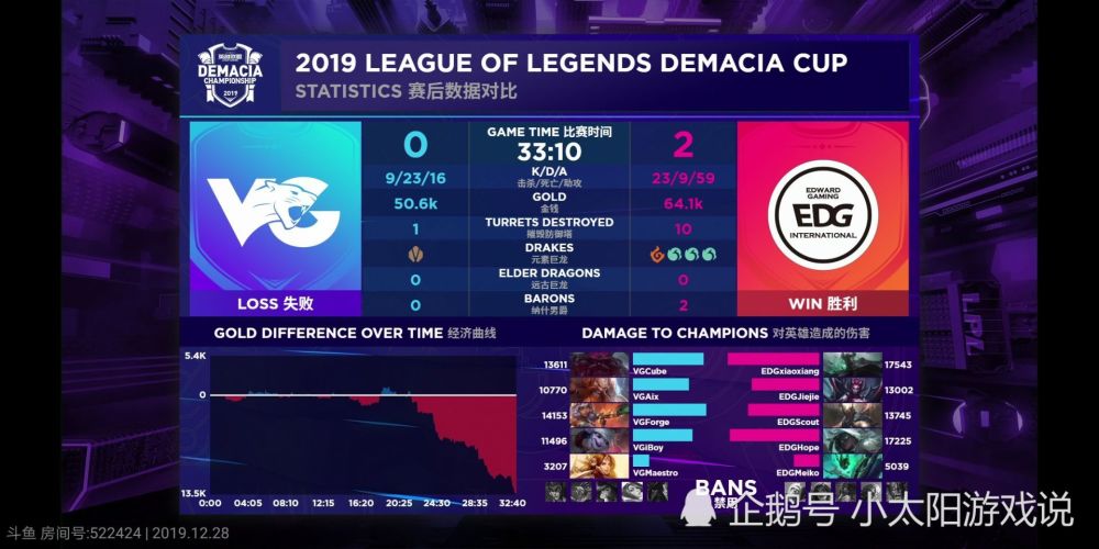 Iboy上单了！EDG连下两城，没有厂长的EDG还是熟悉的运营