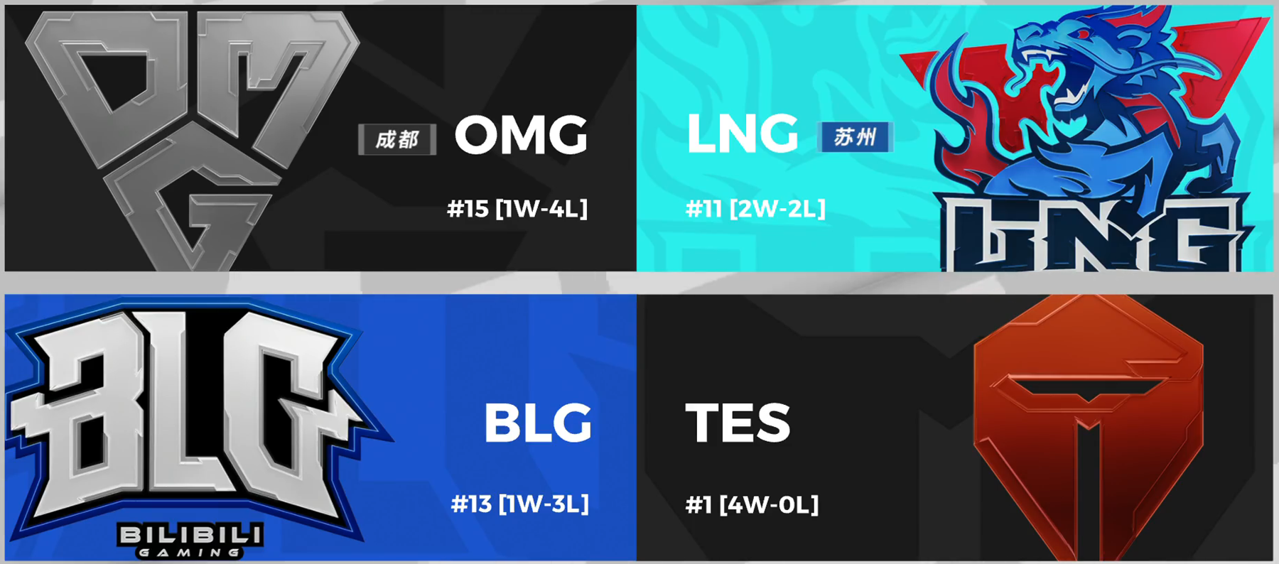 夏季赛第二十天，OMG、TES胜，LNG、BLG败
