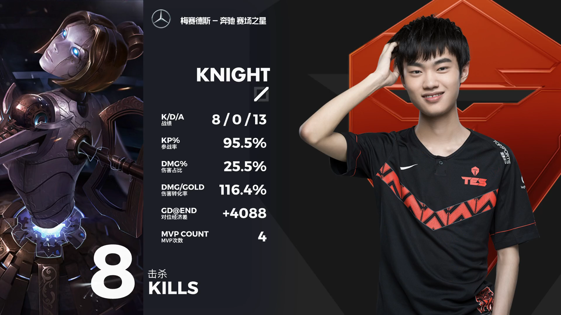 夏季赛第二十天，OMG、TES胜，LNG、BLG败