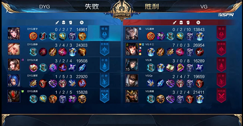 VG及时苏醒再次击败DYG，十三后两局零死，易峥未能延续昨日状态