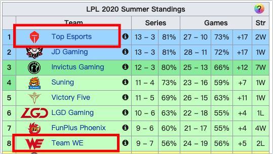 LPL夏季赛MVP大概率就是左手了！三个维度原因，战队成绩也很重要