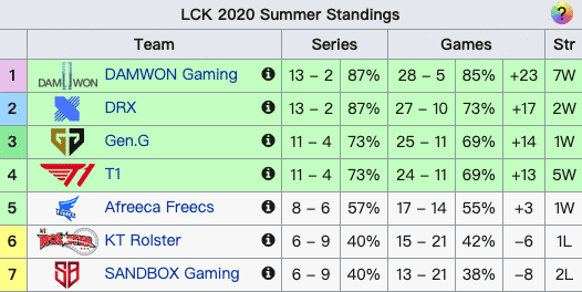实力分析各赛区进入世界赛队伍，这支队伍已确定，LPL尤其注意这几支队伍