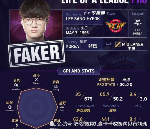 faker现在不断隐藏实力，他退役之前能达到何种高度？