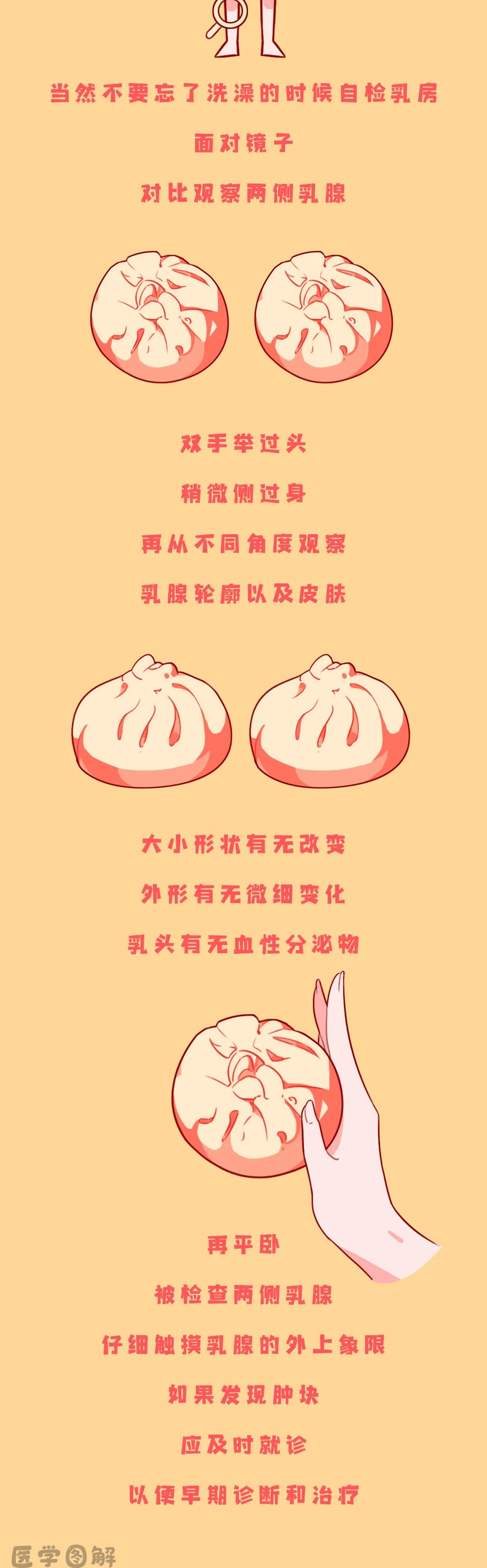 忍一时，退一步，乳腺增生？真的是气出来的吗？丨医学图解腾讯新闻