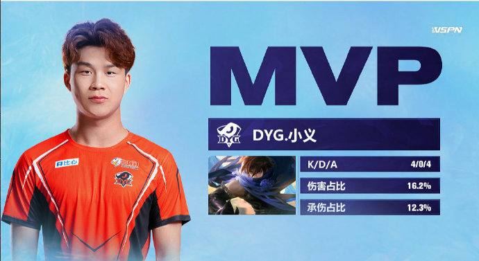 DYG王者姿态！以最少时间摧枯拉朽的方式绽放一瞬间至美烟火！