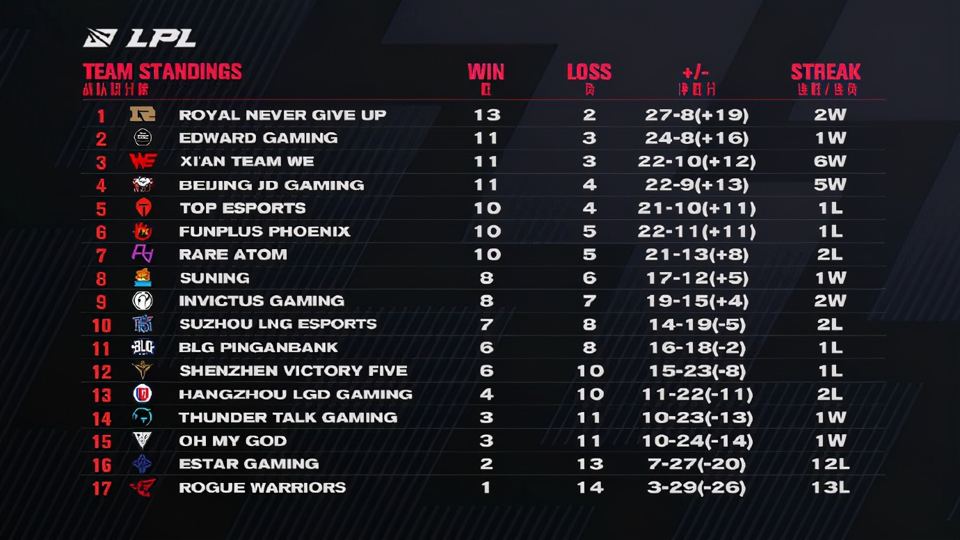 IG击败V5，成功挺进季后赛！宁王狂吹，德云色却依然不看好IG