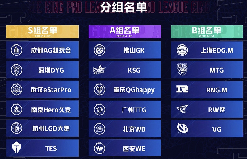 KPL新赛制解读：强强对决，菜鸟互啄，竞争更激烈，B组将全部淘汰