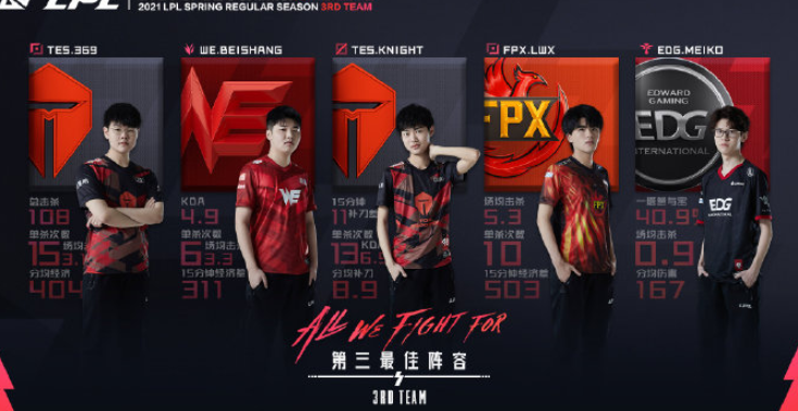 果然是小代！LPL春季赛最佳阵容公布，Viper连获三个奖项