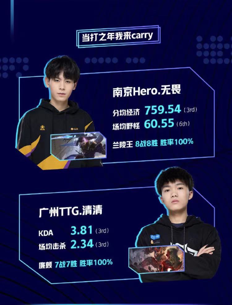 倒计时开始！南京Hero VS 广州TTG，2021春决冠军