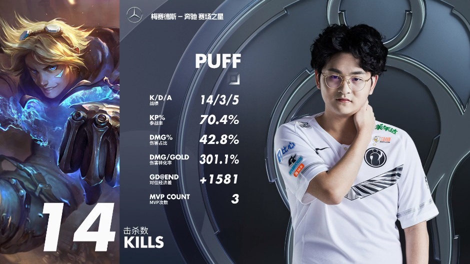 【人物志】Puff：短暂闪耀又归平凡，美梦易碎的“超级泡泡”