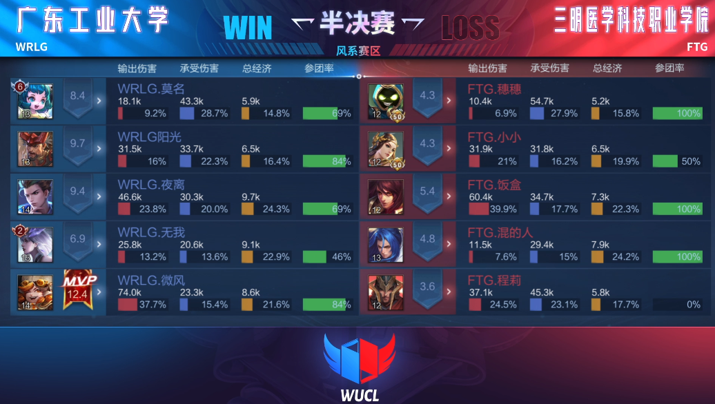 WUCL风系赛区：WRLG让一追二 司马懿偷家上演逆境求生