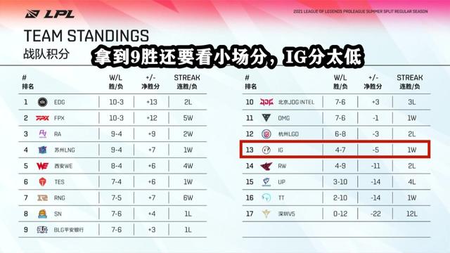 IG选手另有打算？已对季后赛不抱任何幻想，TheShy做法更过分，势要败光所以粉丝