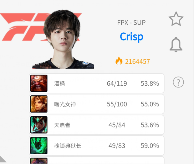 Shenyi参与训练赛，准备进行轮换，lqs身体并未康复
