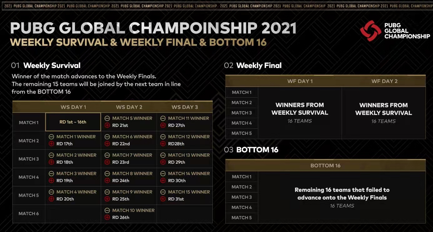 绝地求生：PGC大赛震撼来袭，32支队伍为荣耀而战，新赛制利好PCL