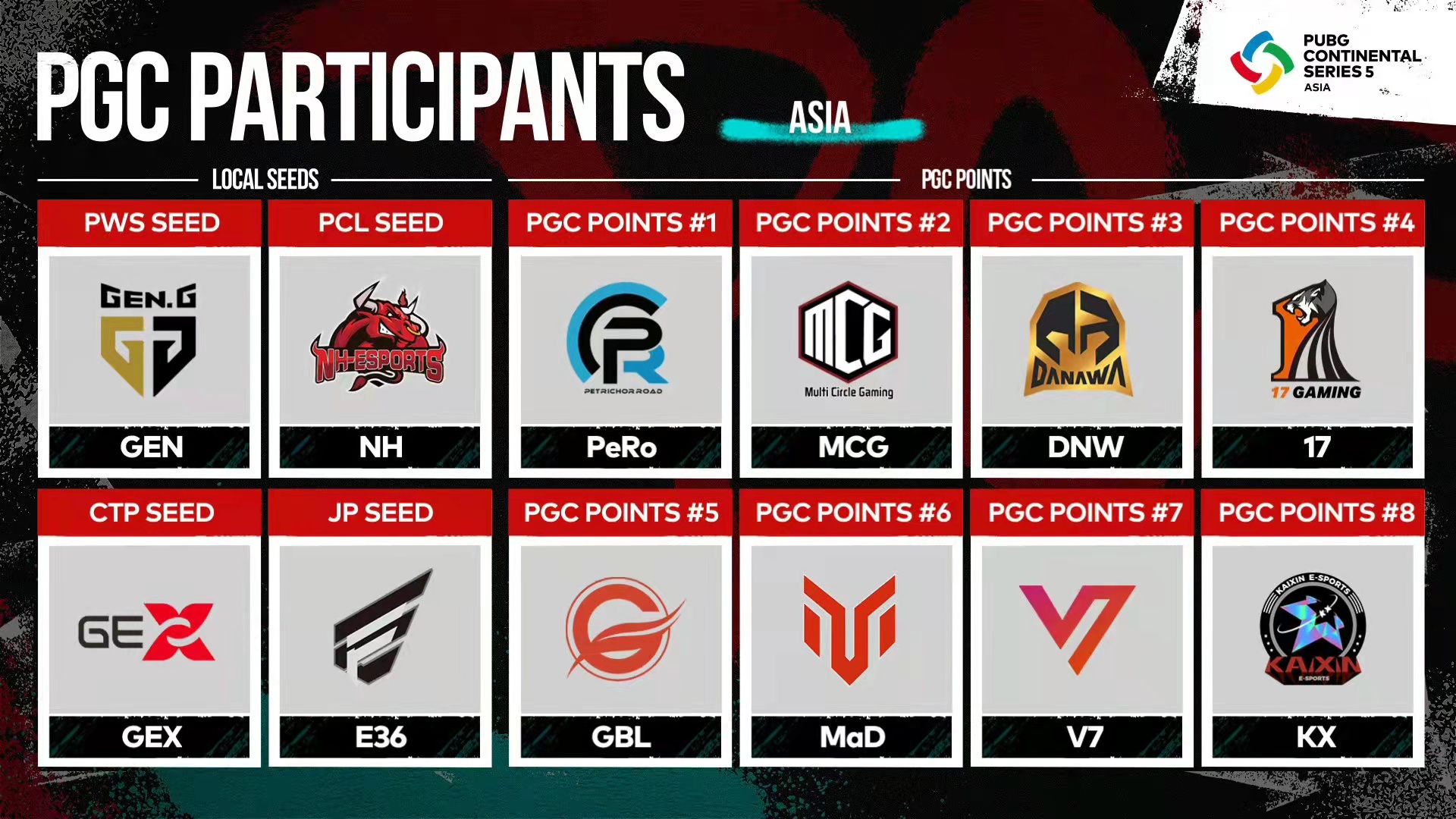 绝地求生：PGC大赛震撼来袭，32支队伍为荣耀而战，新赛制利好PCL