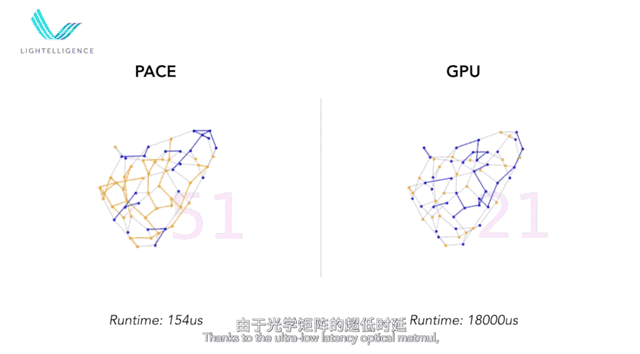 比GPU提速超100倍！曦智科技推光子计算处理器，挑战摩尔定律_腾讯新闻